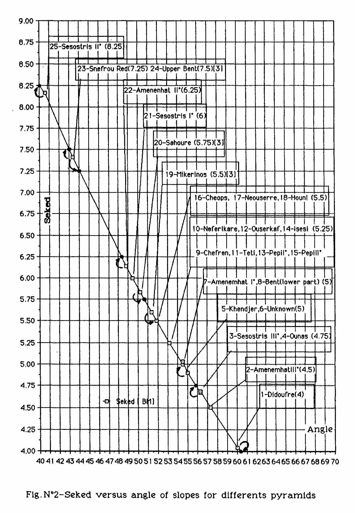 Thread: Aufgabe Nr. 57 des Papyrus Rhind - Ägyptologie Forum